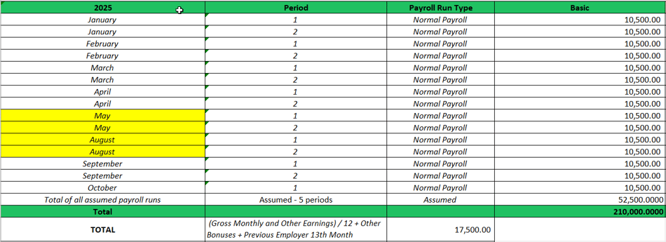 Understanding Assumed Periods in 13th Month Pay Calculation