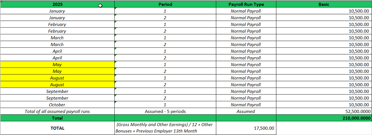 Understanding Assumed Periods in 13th Month Pay Calculation