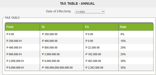 TRAIN LAW UPDATE: 2023 Tax Table