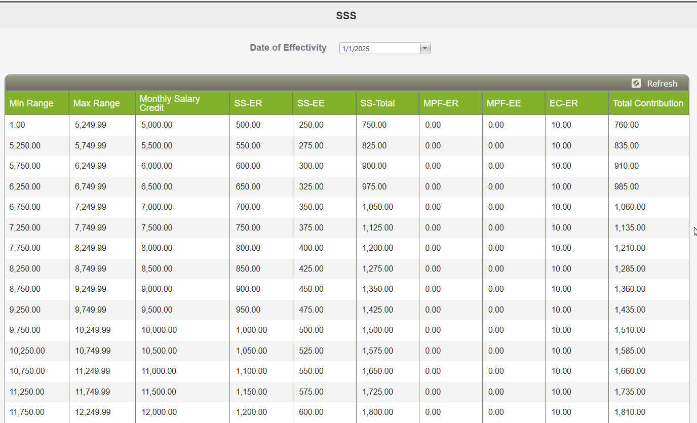 How to Calculate Your SSS Contribution