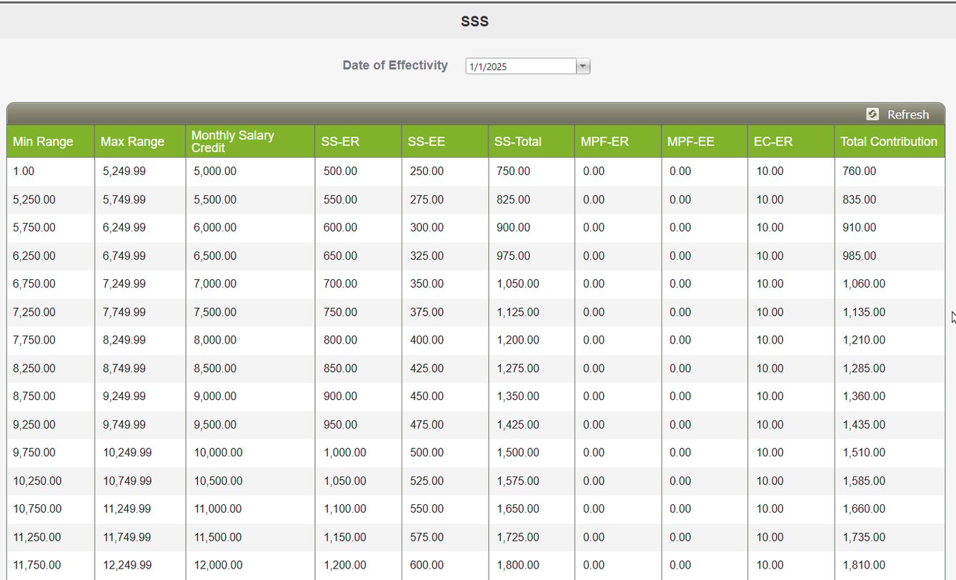 How to Calculate Your SSS Contribution