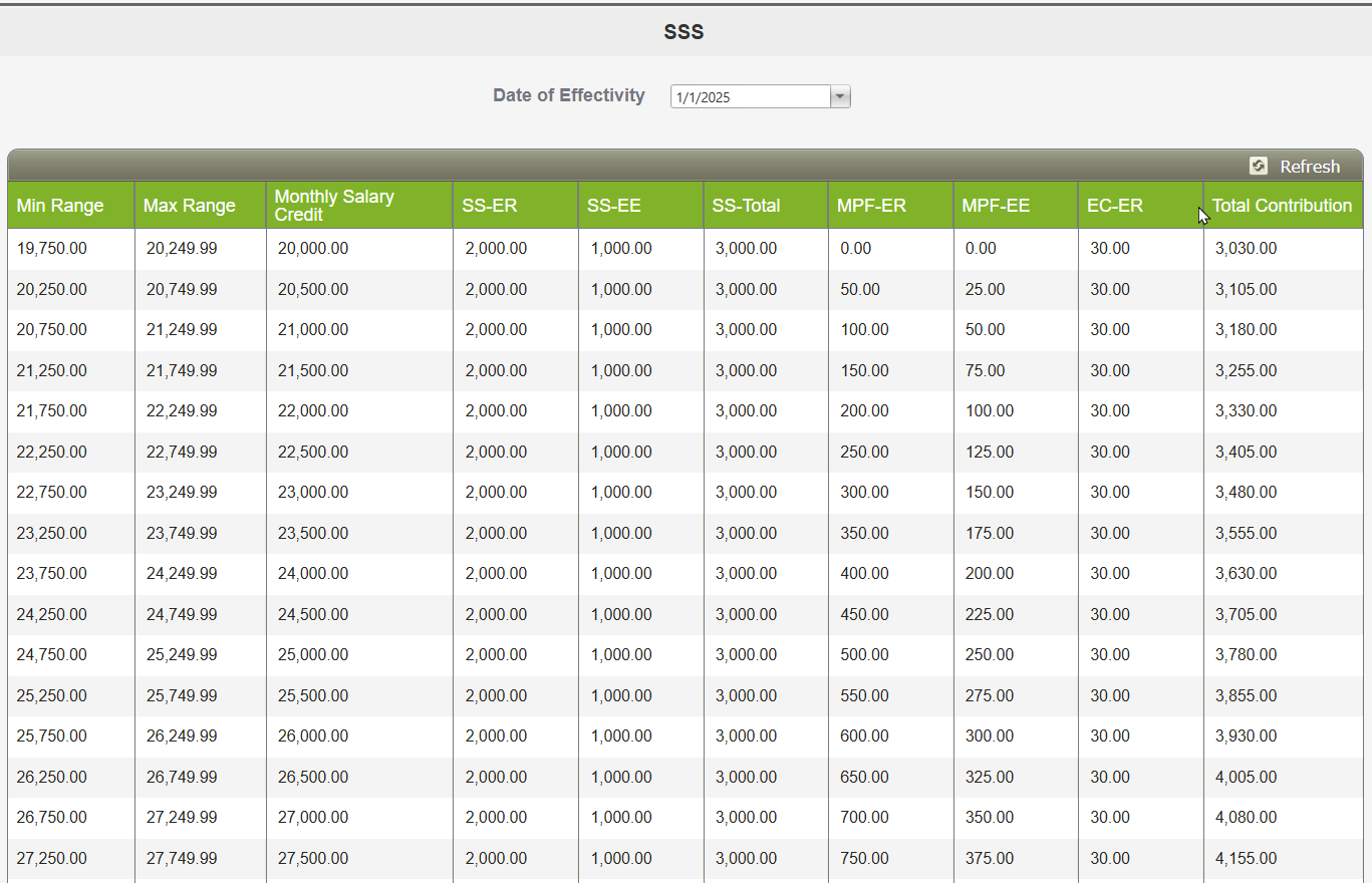 How to Calculate Your SSS Contribution