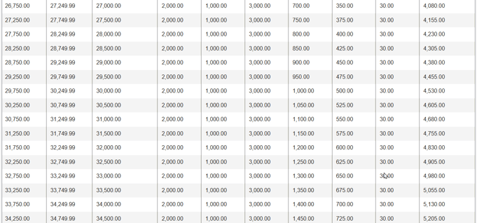 How to Calculate Your SSS Contribution
