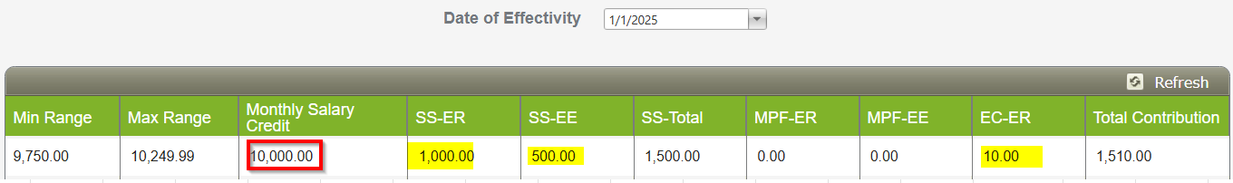 How to Calculate Your SSS Contribution