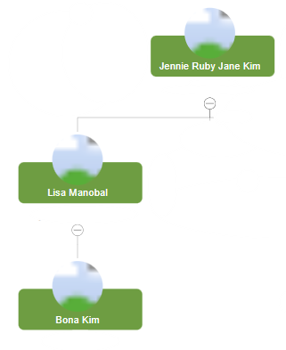 How to Setup Your Organization Chart