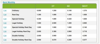 How to Compute OT Pay