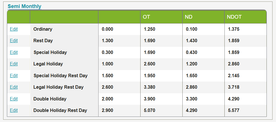 How to Compute OT Pay