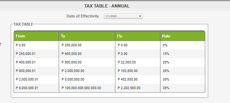 Normal vs. Pre-Annualized Tax Computation