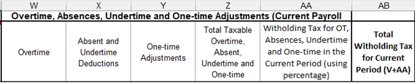 Normal vs. Pre-Annualized Tax Computation