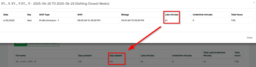 How does Auto Half-day affects the Attendance Report in Sprout HR?