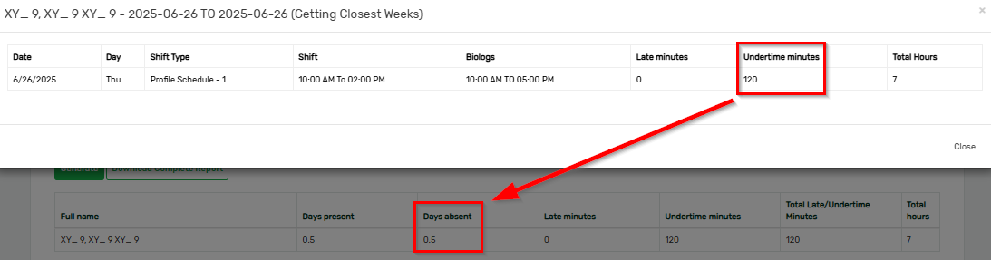 How does Auto Half-day affects the Attendance Report in Sprout HR?