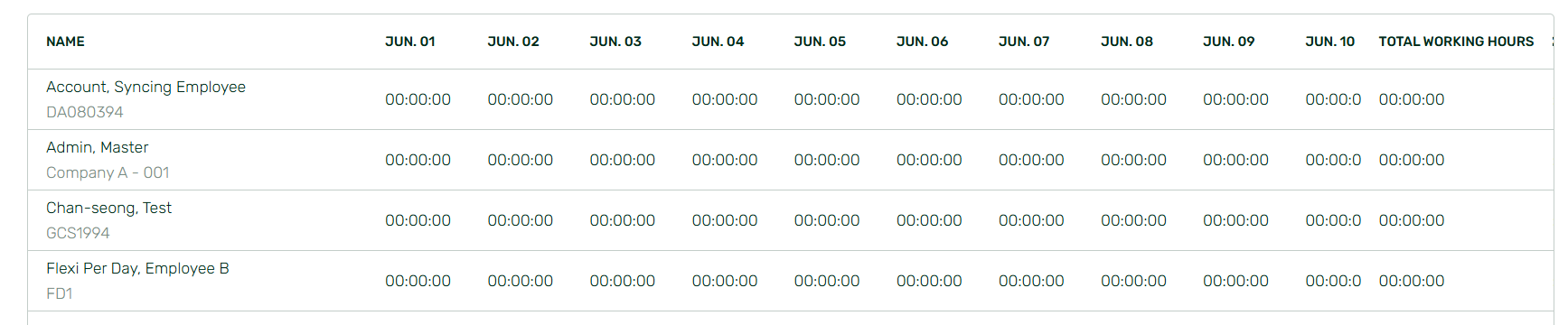 Project Tagging: Where can I see the Total Hours Worked Per Employee ...