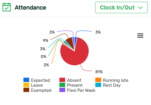 The Team Attendance Widget