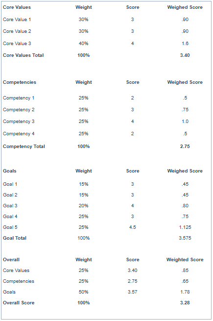 Performance Pro - How Scores are Calculated